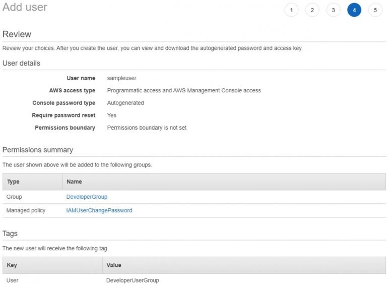 Introduction To IAM AWS And How It Works