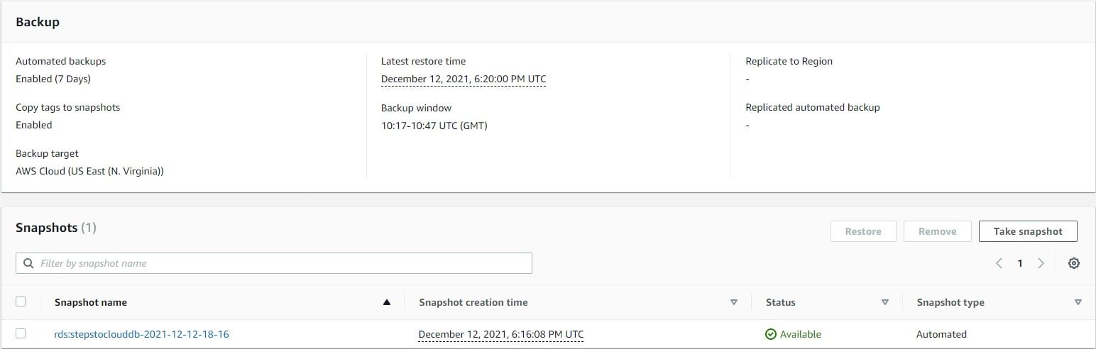 What Is RDS In AWS: Complete Amazon RDS Features, Benefits