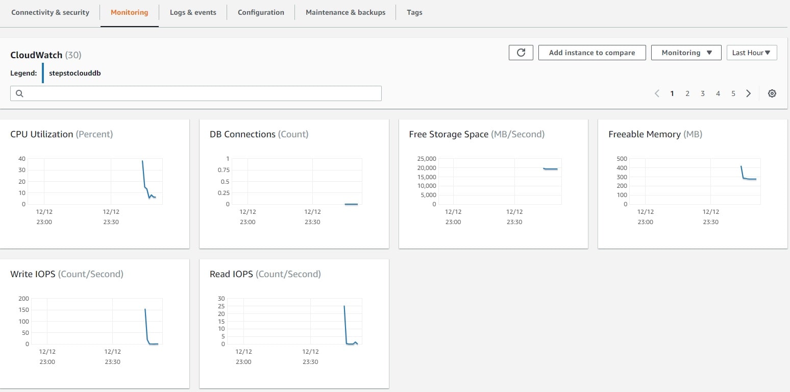 What Is RDS In AWS: Complete Amazon RDS Features, Benefits