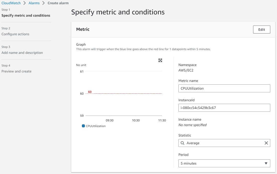 What Is Aws Application Monitoring And How It Works