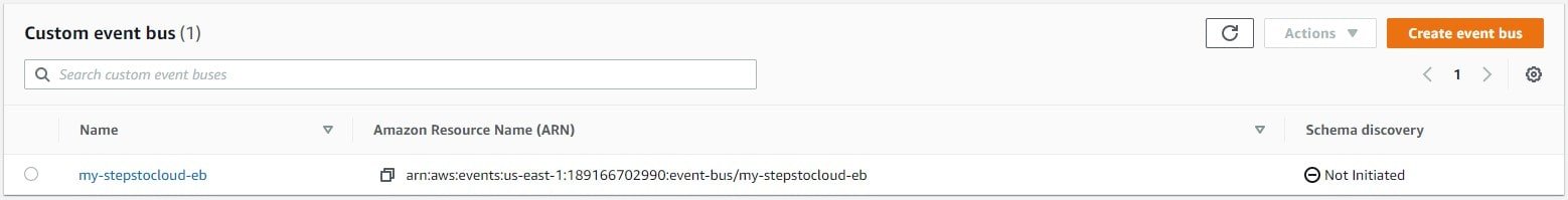 What Is AWS EventBridge: How It Works, Pros and Cons