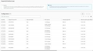 AWS Outposts: Features, Pros, Cons, Pricing + How It Works